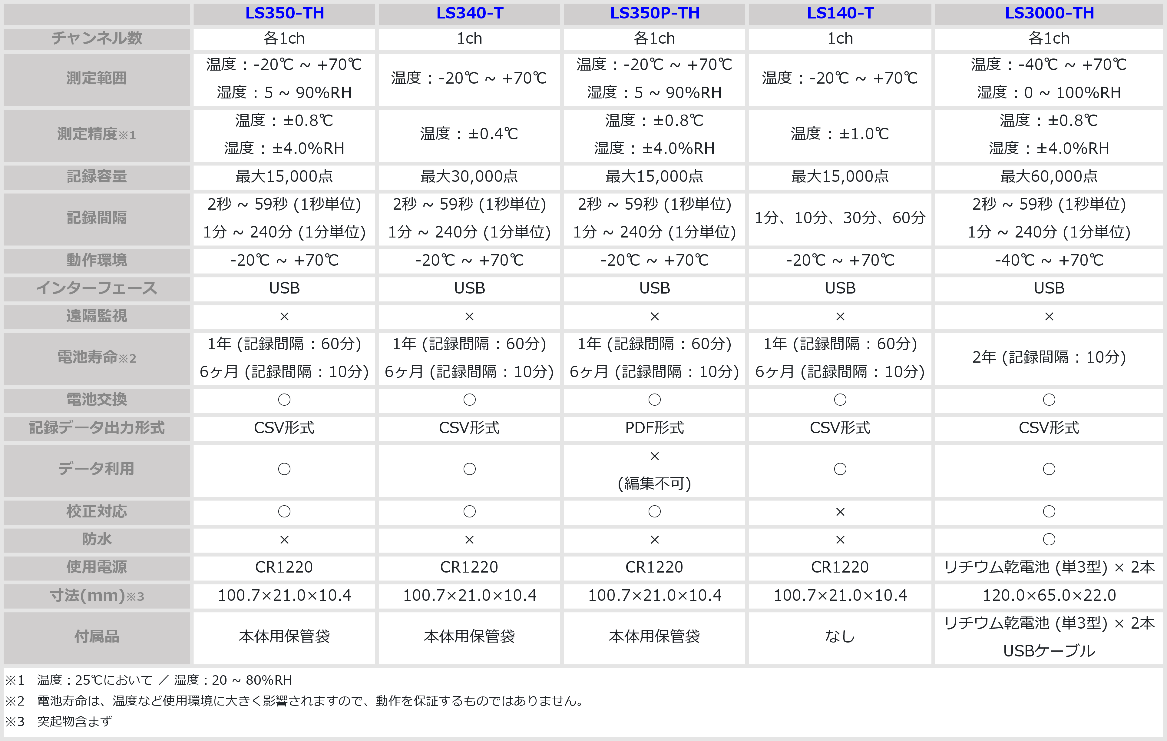 仕様比較 | 大阪マイクロコンピュータ株式会社